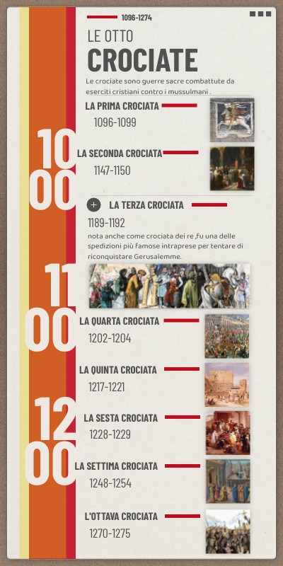 Infografica Decadi