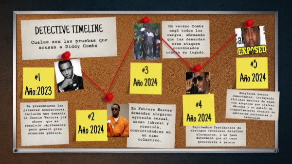 Timeline Detective | Genially