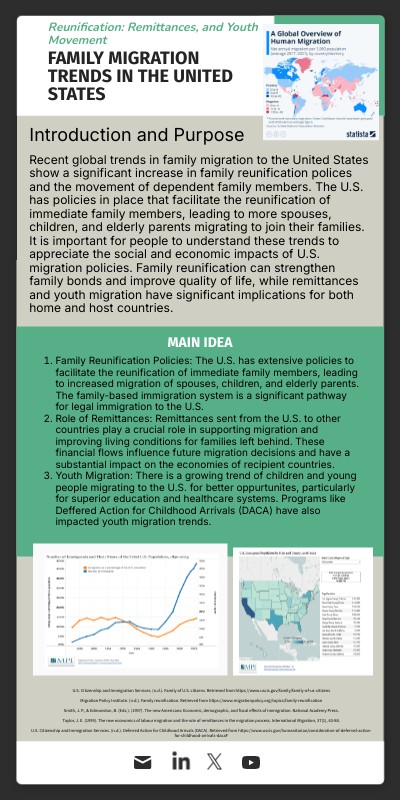 Academic Infographic
