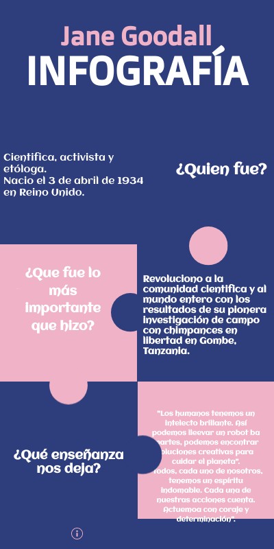 Jane Godall | Genially