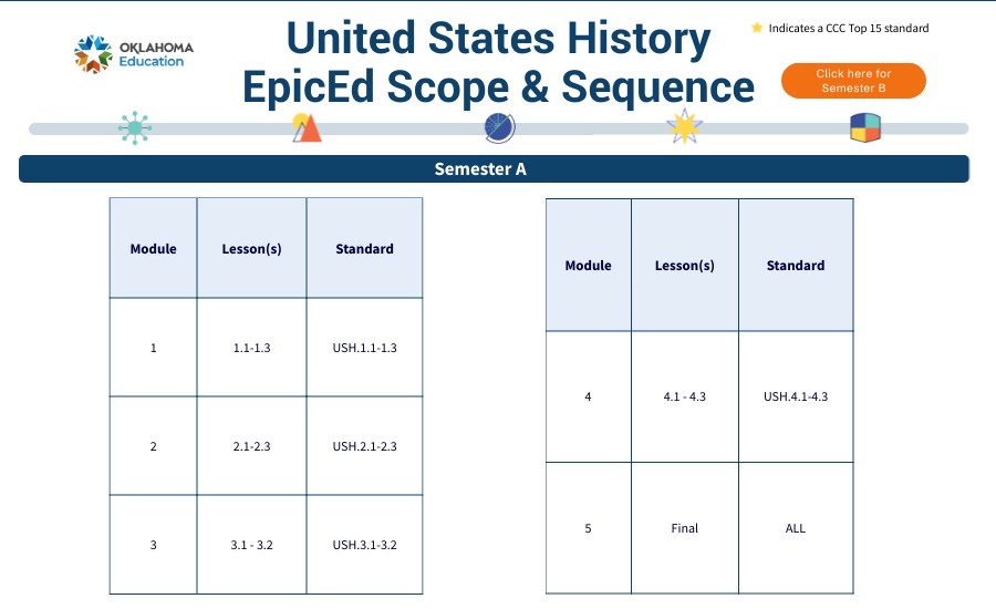 Copy - 24/25 EpicEd Scope & Sequence- USH | Genially