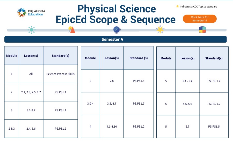 25/26 EpicEd Scope & Sequence- Physical Science | Genially