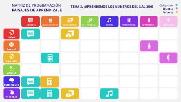 Matriz de programación