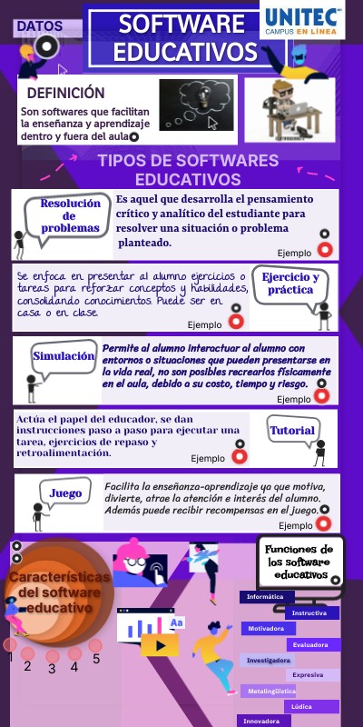 INFOGRAFIA DE SOFTWARE EDUCATIVO