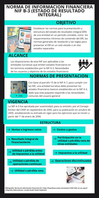 NORMA DE INFORMACION FINANCIERA NIF B-3 | Genially