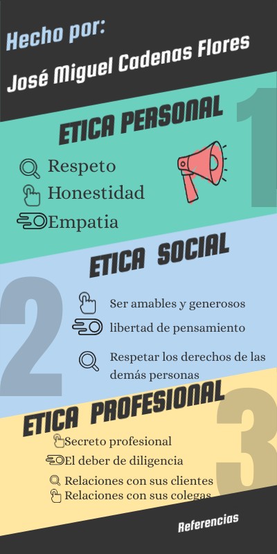 List Infographic | Genially