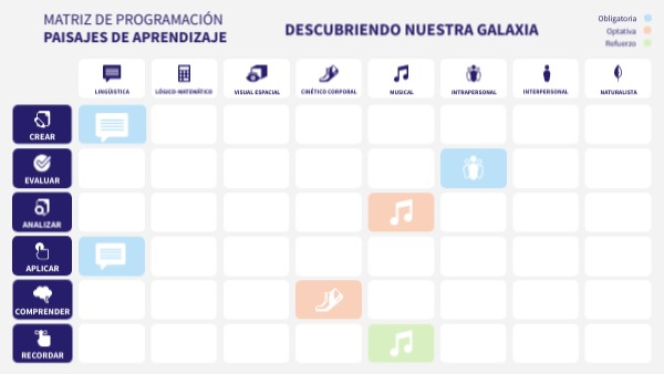 Matriz de programación | Genially