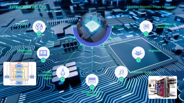 Estructura del CPU | Genially