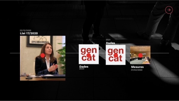 Timeline Data Vis | Genially