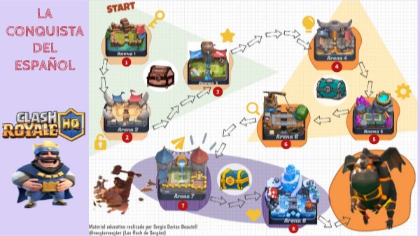 CLASH ROYALE DE ESPAÑOL I (SEMESTRE 1)