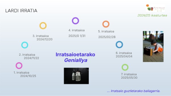 IRRATSAIOAK 2024/25 | Genially