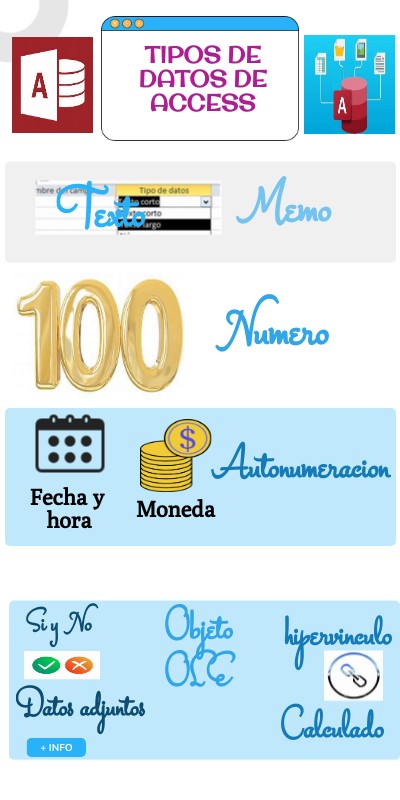 Tipos de datos de access | Genially