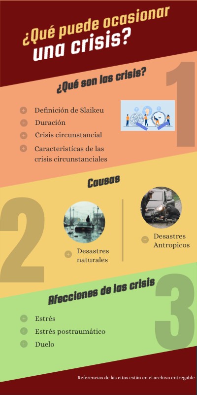¿Qué puede ocasionar una crisis? | Genially