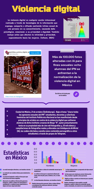 Infografía violencia digital | Genially