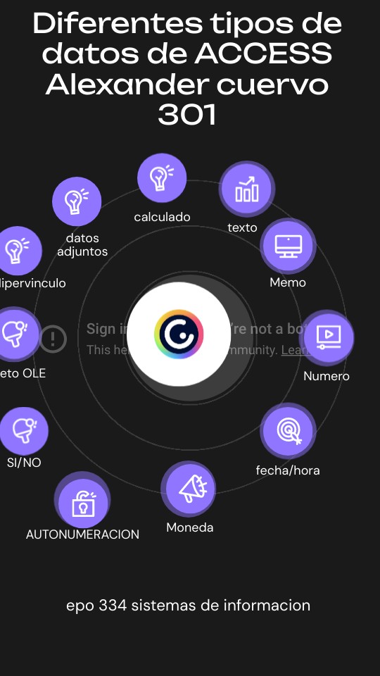tipos de datos acces | Genially