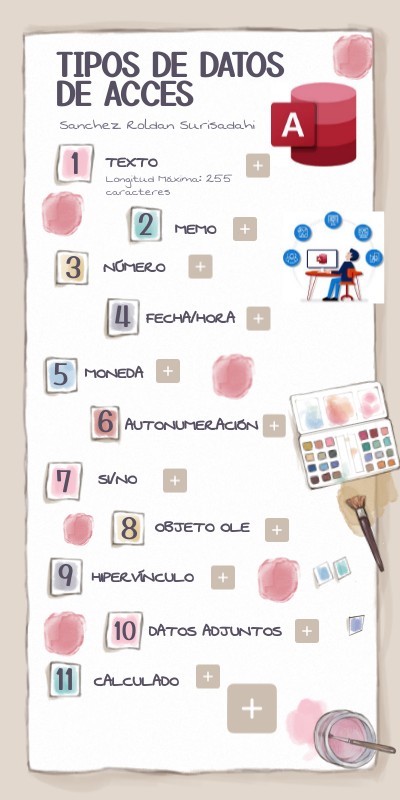 Tipos de Datos de Acces | Genially