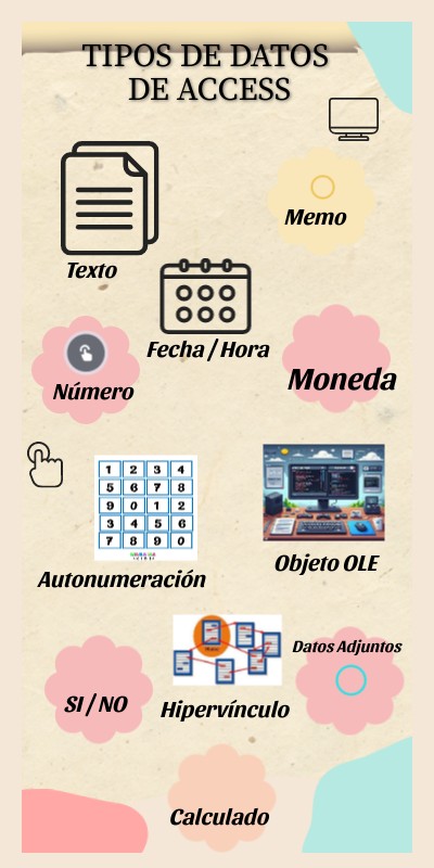 Tipos de datos de access | Genially