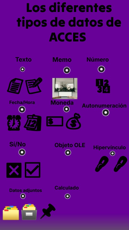 Tipos de datos de access