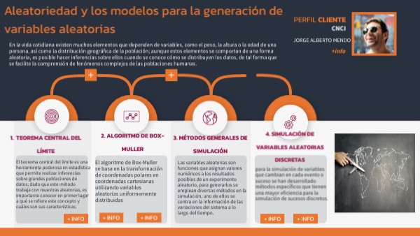 Proyecto Modular SIMULACION | Genially
