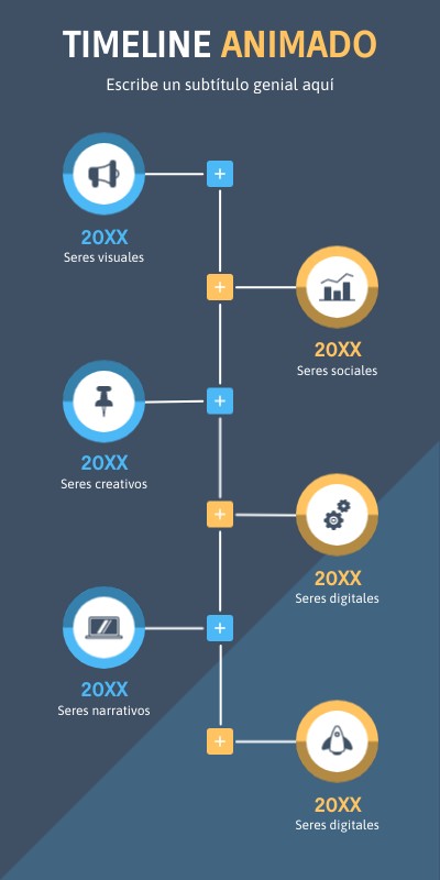evolución de los sistemas operativos | Genially