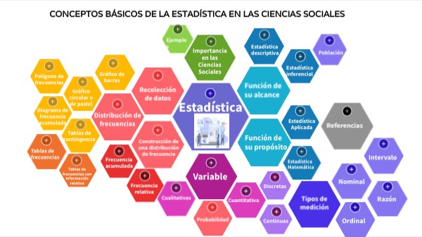 Conceptos básicos de la estadística en las Ciencias Sociales | Genially