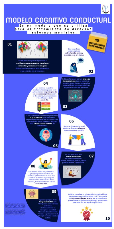 Modelo Cognitivo Conductual | Genially