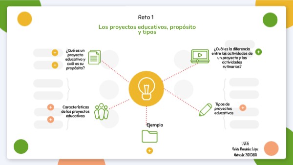 R1. Los proyectos educativos, propósito y tipos | Genially