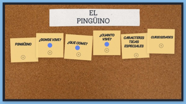 TABLERO DE CORCHO | Genially