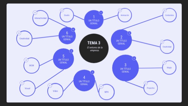 Mapa conceptual circular | Genially