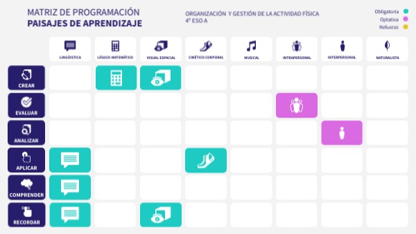 Matriz de programación EF 4ºESO