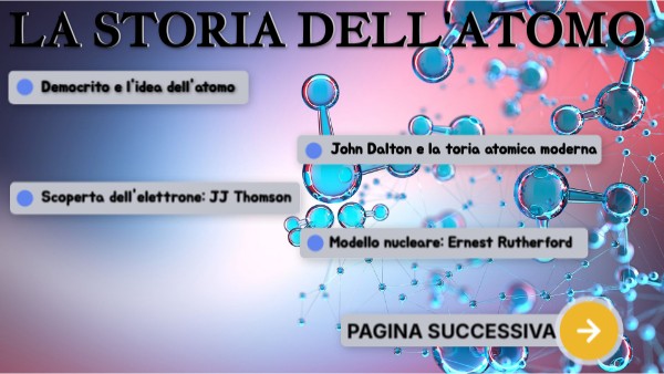 La storia dell'atomo | Genially