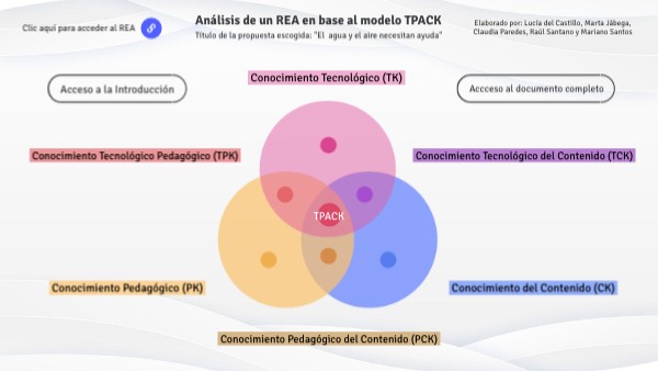 Análisis REA según modelo TPACK