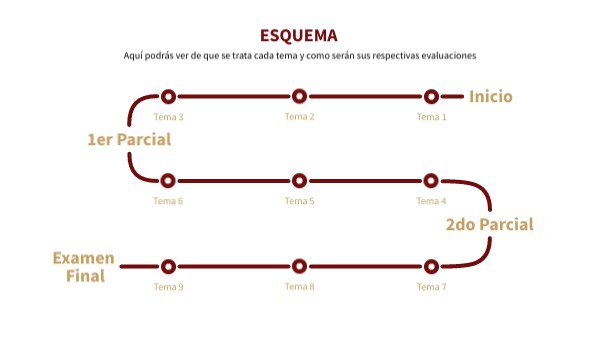 Esquema CO UP | Genially