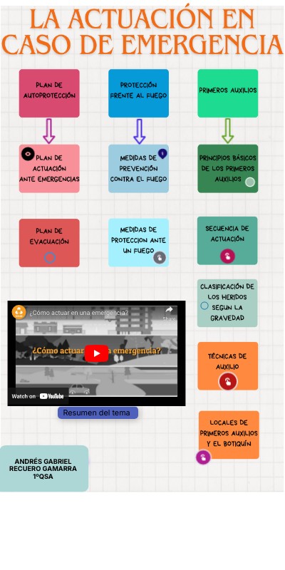 IPE Infografia | Genially