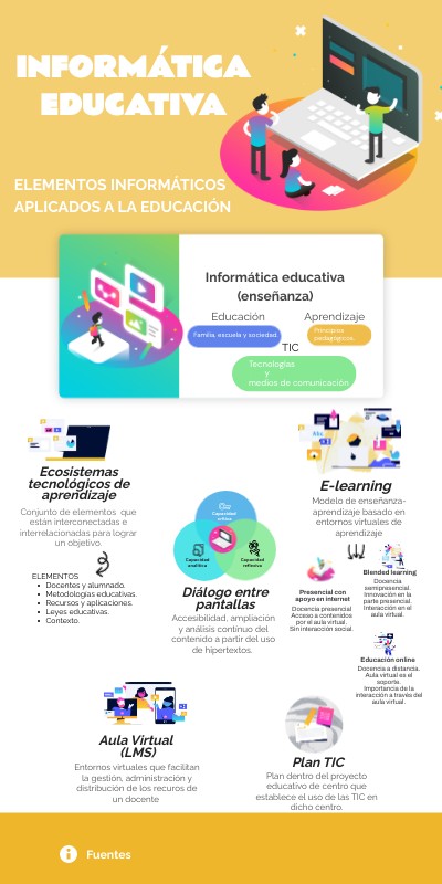 Infografía Informática educativa | Genially