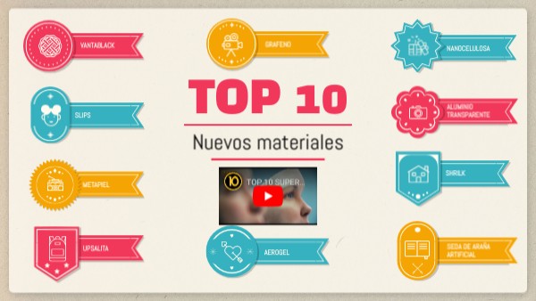 10 Nuevos materiales | Genially