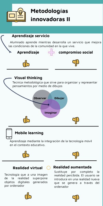 Metodologías innovadoras II | Genially