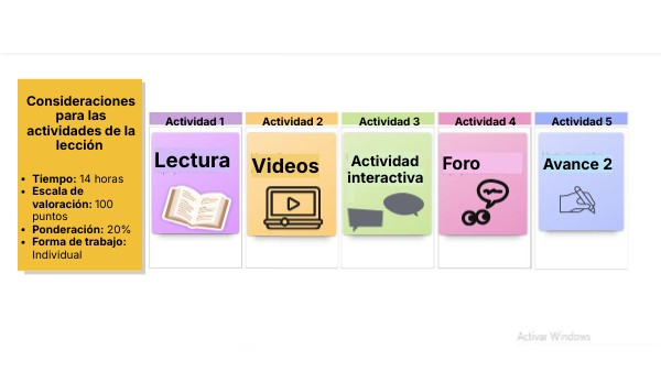 Criterios de la lección 2 | Genially