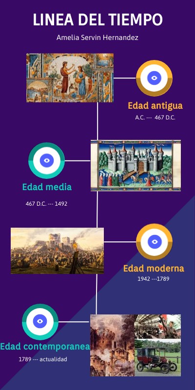 Línea Temporal Animada | Genially