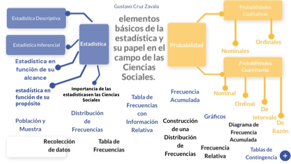 Reto 1 Conceptos básicos de la estadística en las Ciencias Sociales | Genially
