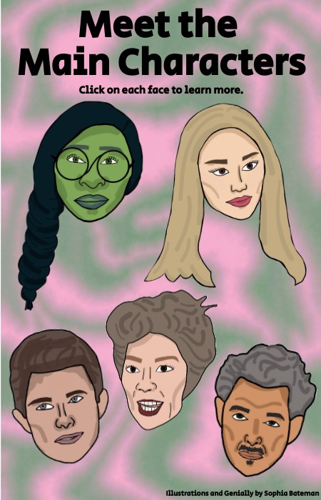 Wicked Movie Main Characters | Genially