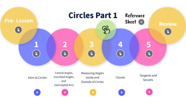 Che_Circles Part 1 | Genially
