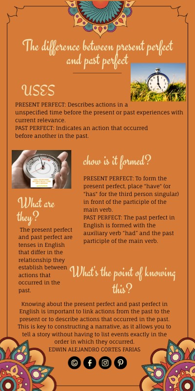 Infografía presente perfecto y pasado perfecto | Genially