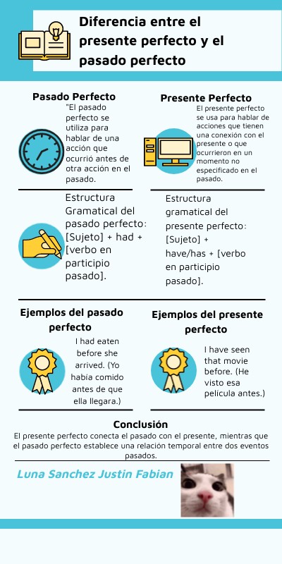 Diferencia entre pasado perfecto y presente perfecto