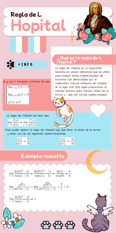 regla de l hospital | Genially