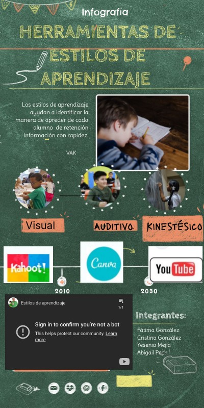 Infografia Estilos de aprendizaje | Genially