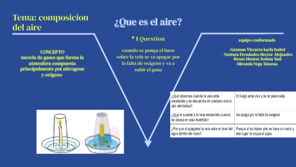 composicion del aire