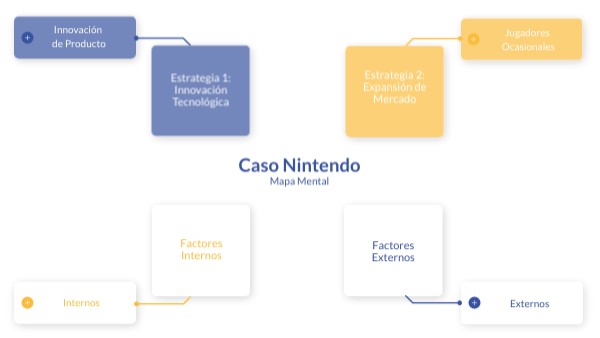 Caso Nintendo | Genially