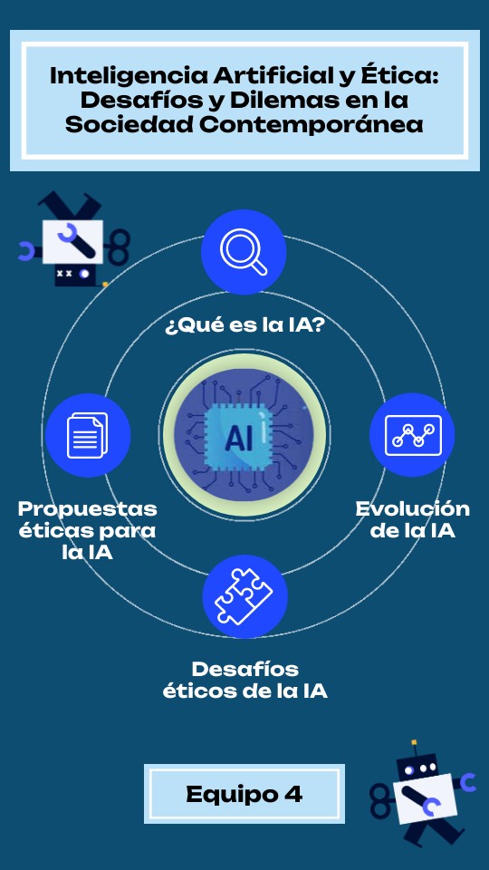 Infografia-EQ4 | Genially