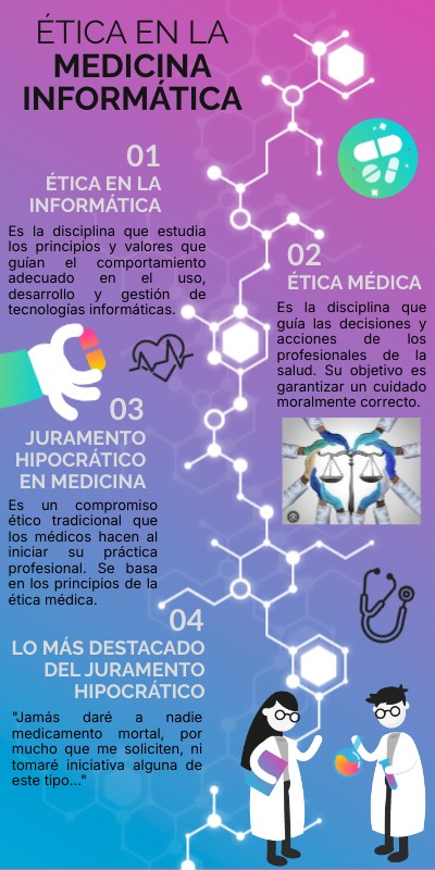 INFOGRAFÍA DE ÉTICA EN LA MEDICINA INFORMÁTICA | Genially
